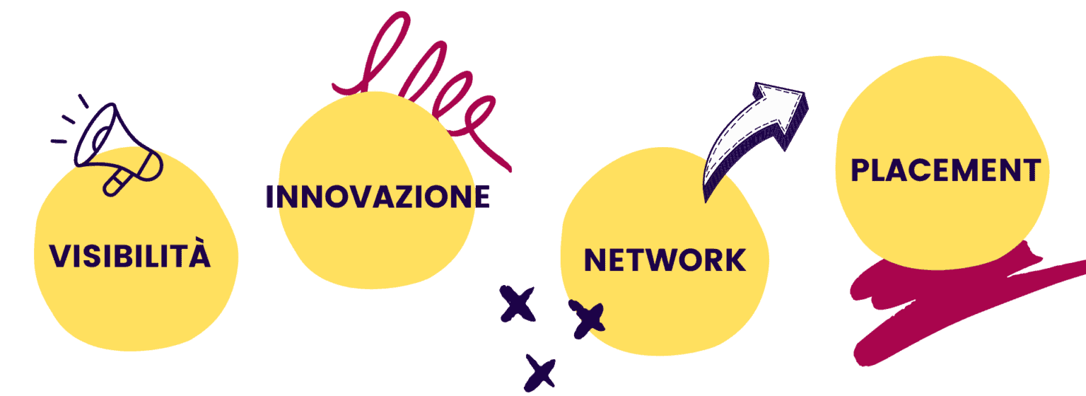 Smart&Hack Pavia 2023 - Risorse S.p.A.